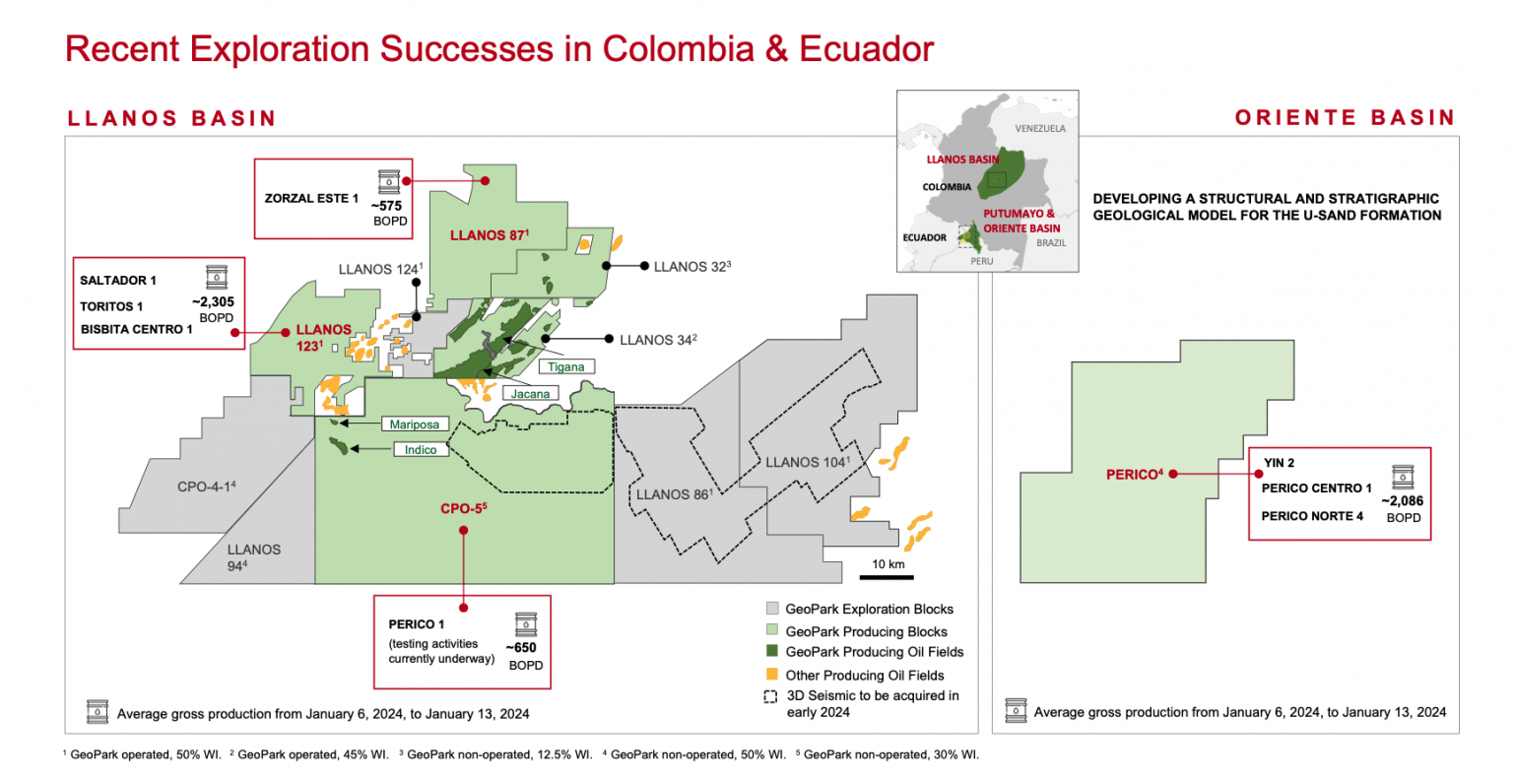 Breakdown of Quarterly Production by Country