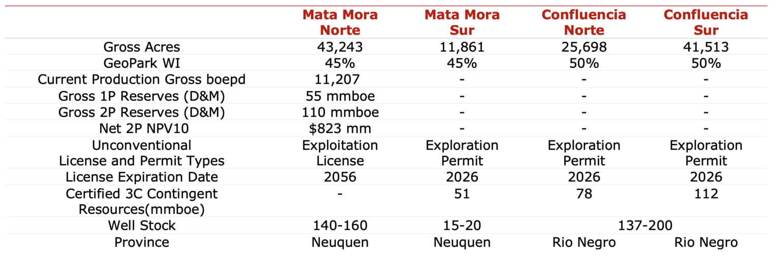KEY METRICS AND MAP